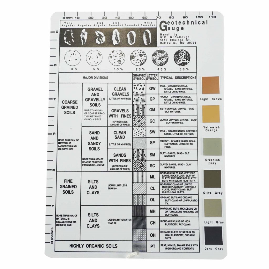 Geotechnical Gauge Reference Card - Field Soil Classification Tool