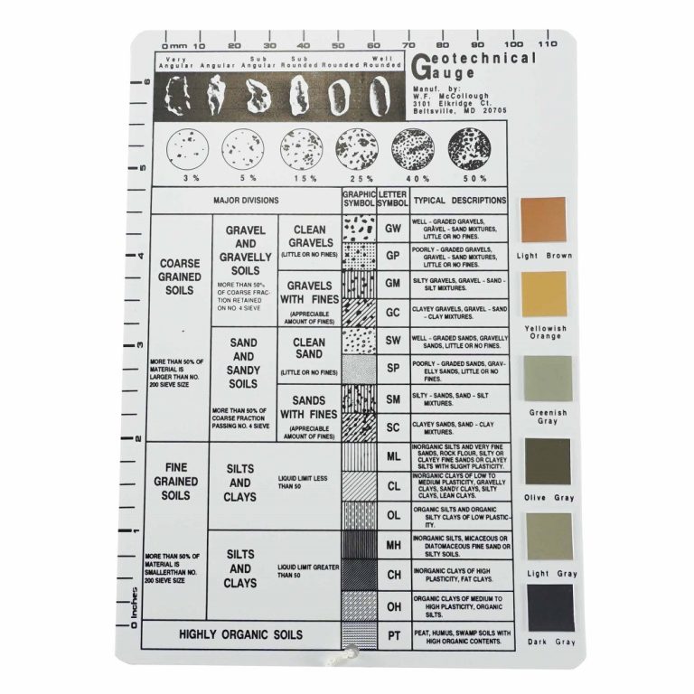 Geotechnical Gauge Reference Card - Field Soil Classification Tool