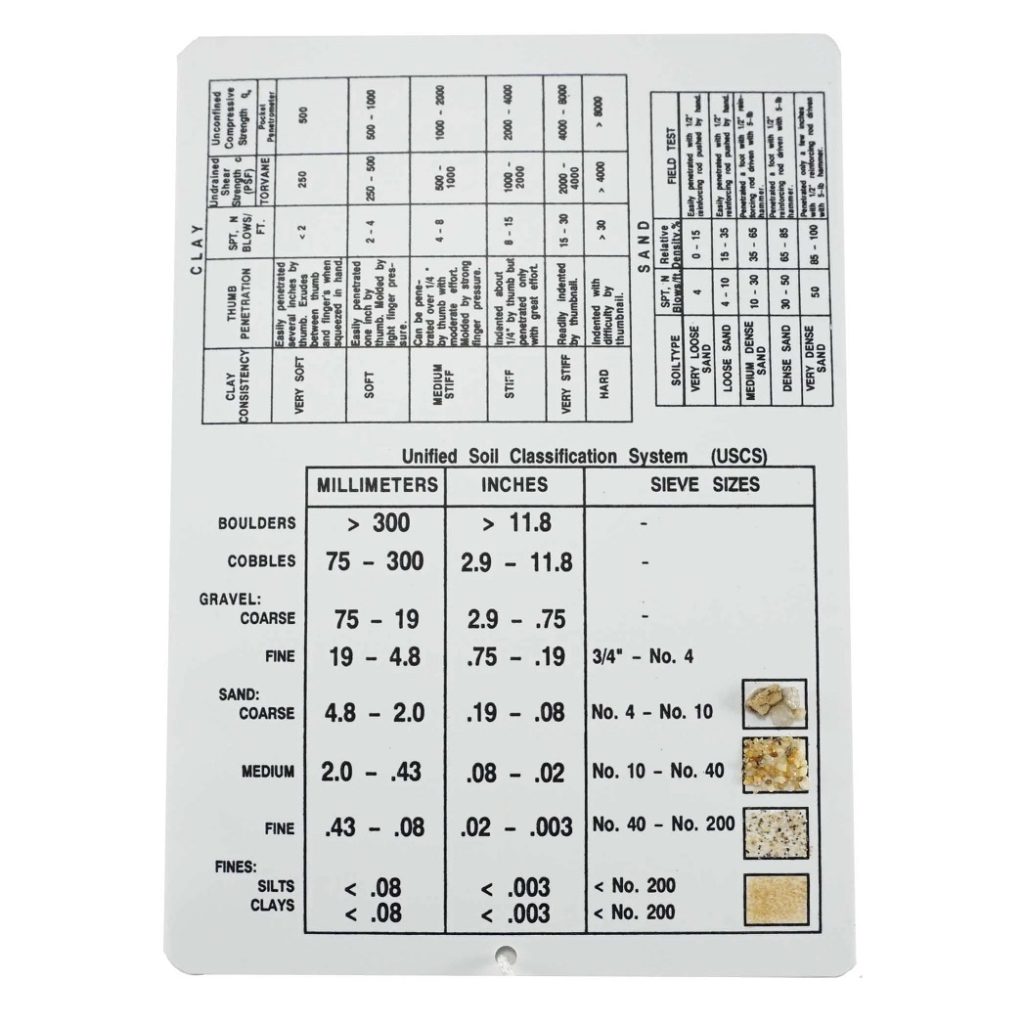 Geotechnical Gauge Reference Card - Field Soil Classification Tool